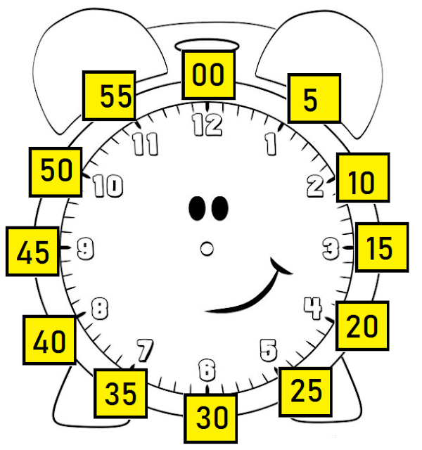 Matemáticas : El reloj
