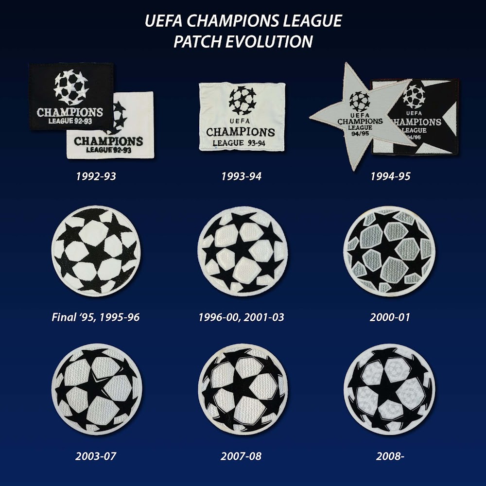 Evolution of the UEFA Champions League Patch - Footy Headlines