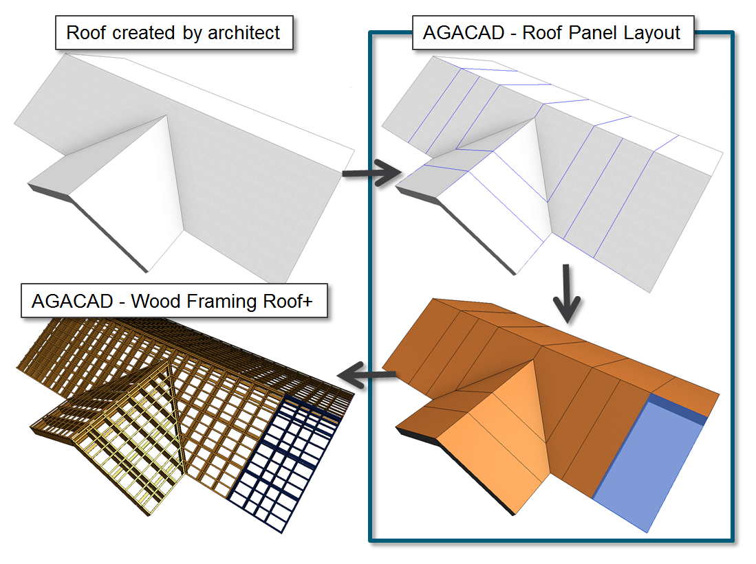 Revit Add-Ons: Wood Framing Roof+ – Prefabricated Framing Software and ...