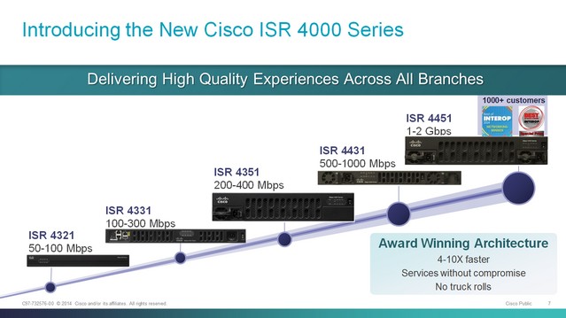 Cisco ISR 4000 Series routers Comparison Chart : Simple and Quick to ...