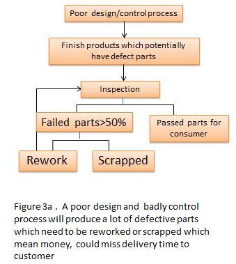 36σ Quality Engineering and Management : Introduction to quality Part 3