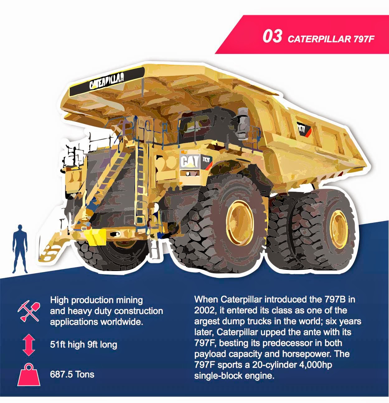 Worlds Top 5 Largest Diggers [Infographic]