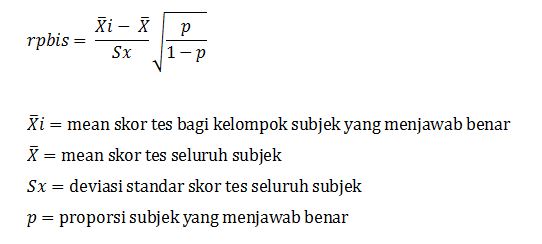 Perbedaan Indeks Diskriminasi Item, Korelasi Point-biserial, dan ...