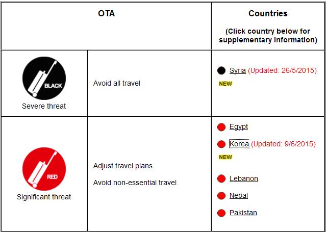 Avian Flu Diary: Hong Kong Issues `Red' Travel Alert For Korea Over MERS