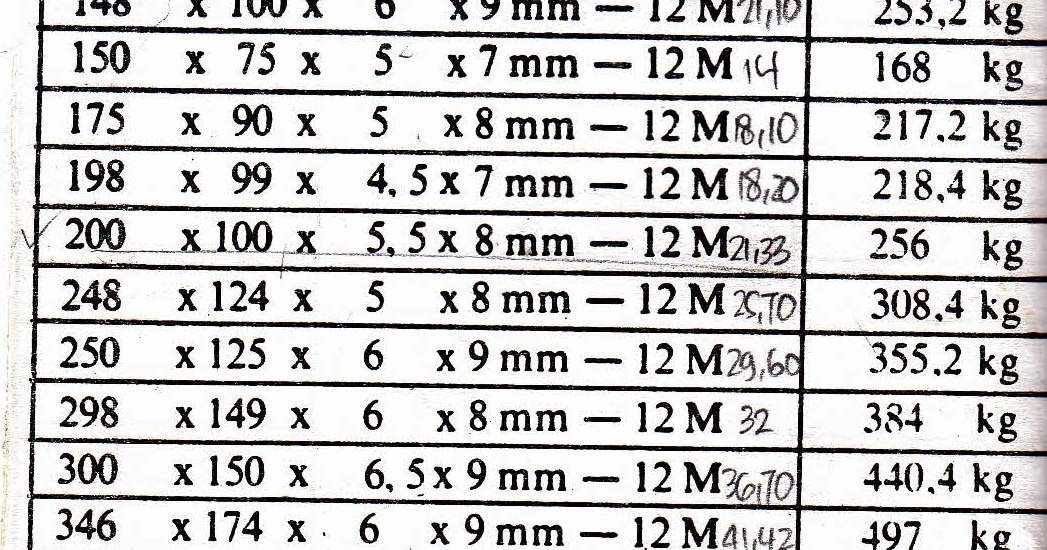 18+ Tabel Berat Besi Plat