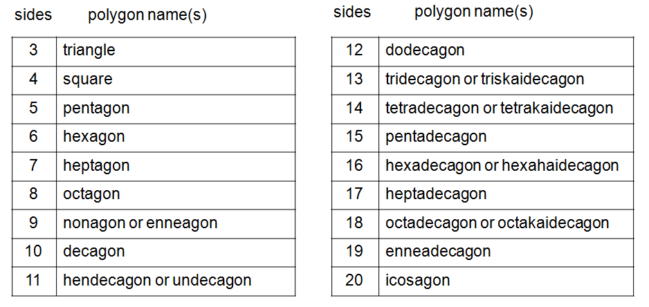 Types Of Polygons 1 20