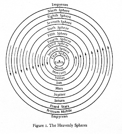 Poetry of Gonzalinho da Costa: The Universe of Dante Alighieri’s Divine ...