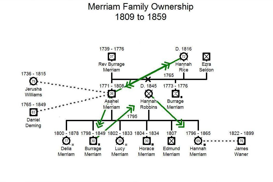 January 2013 ~ Confessions of An Antique Home