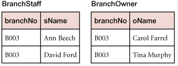 Database/DBMS Interview Questions And Answers - Part XV.