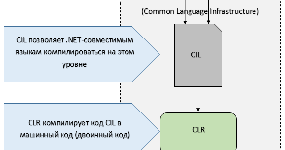 Microsoft Dynamics AX: Немного о CIL