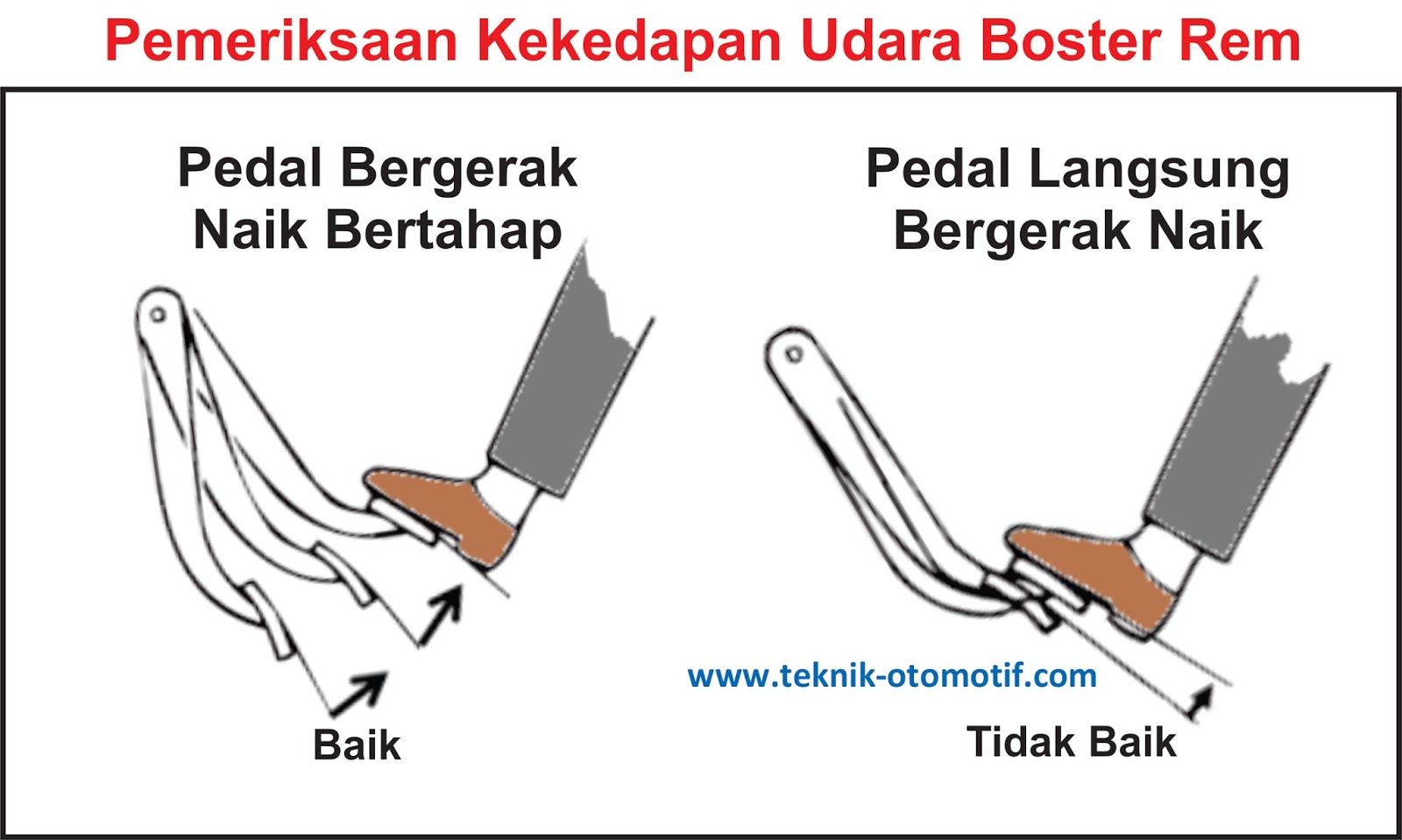 Cara Pemeriksaan Kerja Boster Rem Vakum | teknik-otomotif.com
