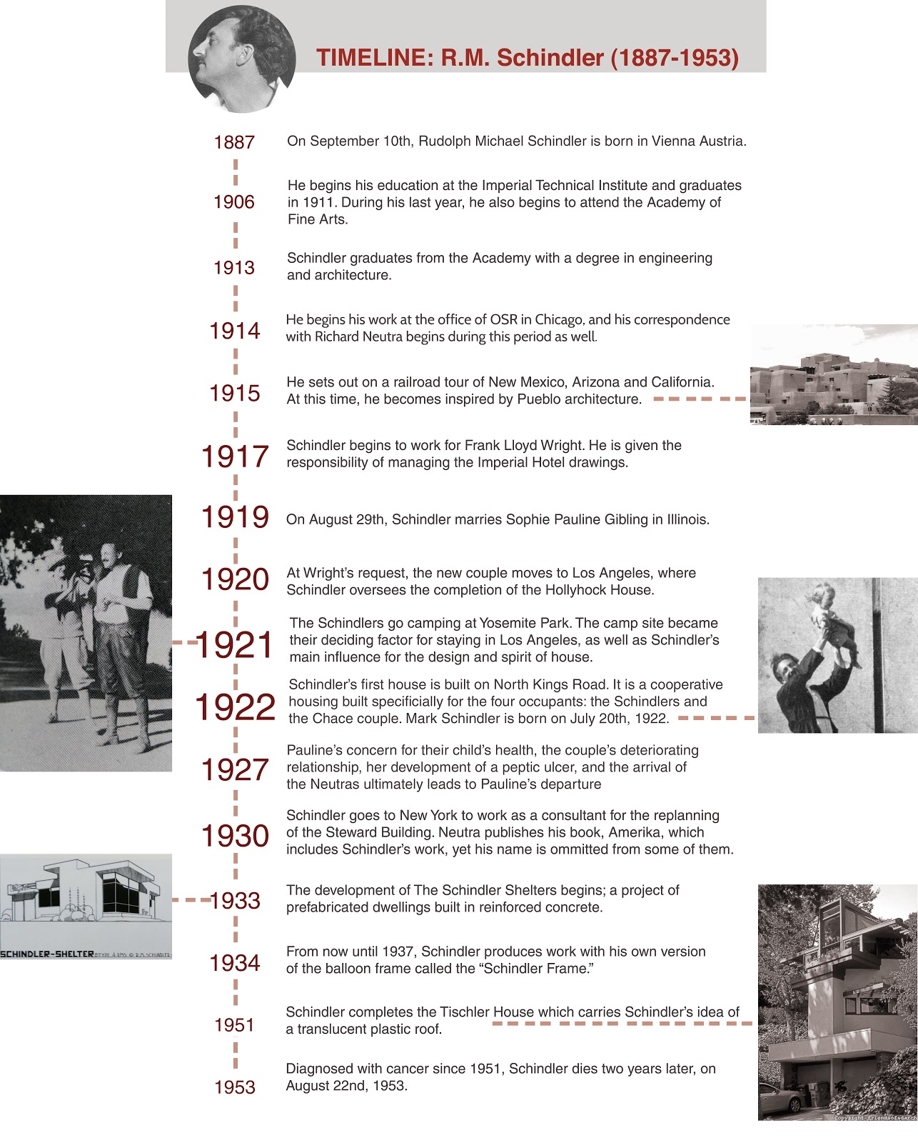 Schindler-Chace House: The Once Overlooked, R. M. Schindler