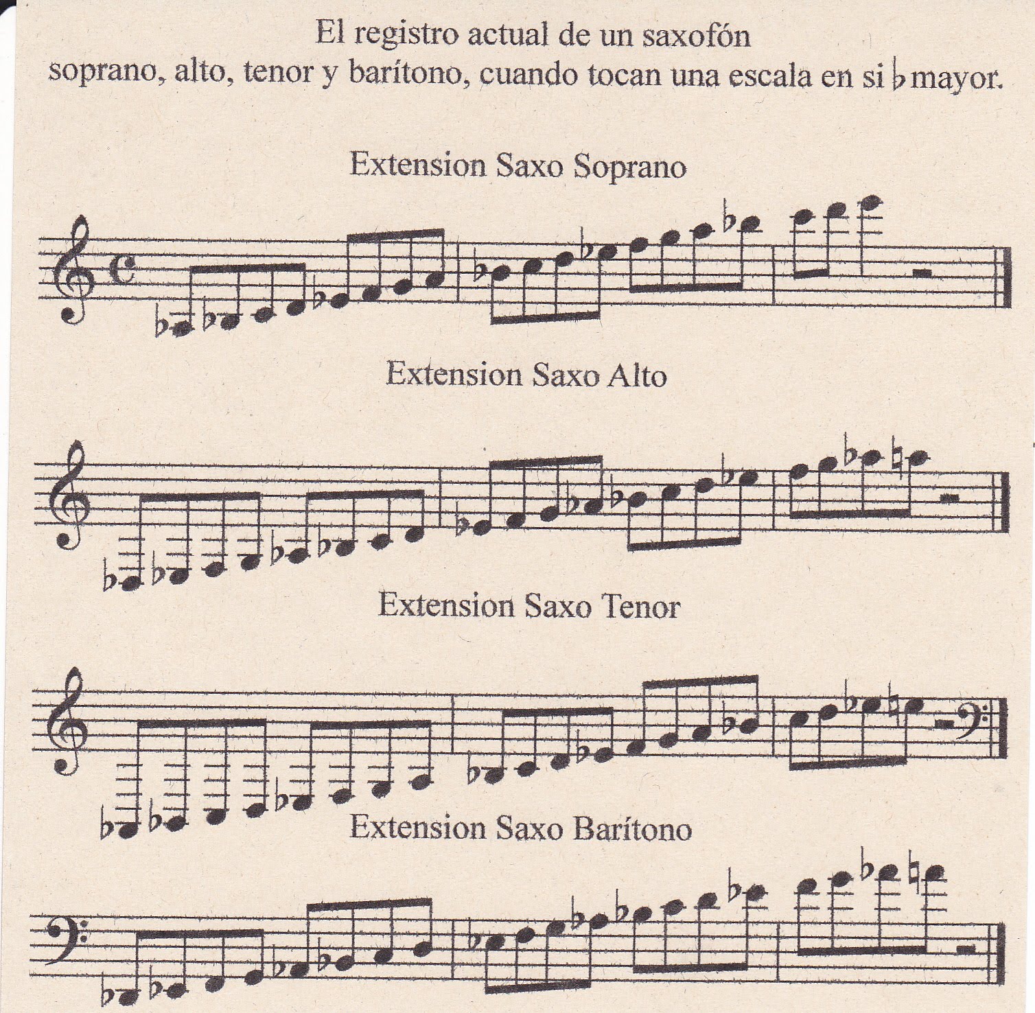 PACO VARGAS SAXOFONISTA: EL SAXOFÓN Y SU HISTORIA