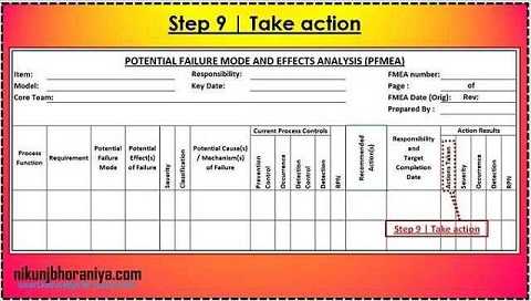 PFMEA | Process Failure Mode and Effects Analysis