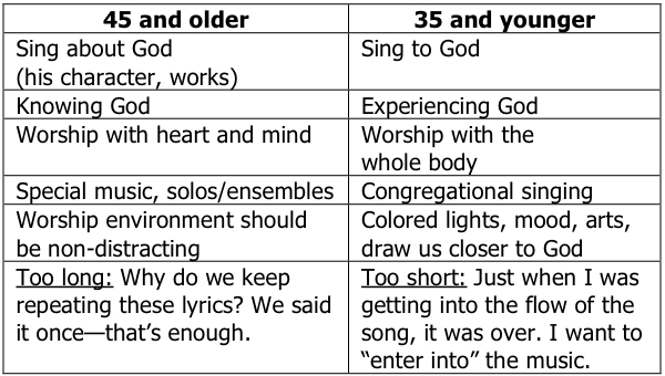 Talk with Rick Mattson: Generational Differences 5: Worship