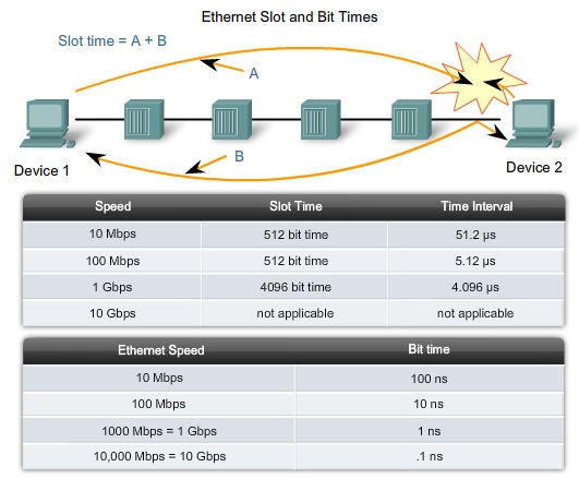ICTechNotes: Ethernet Timing