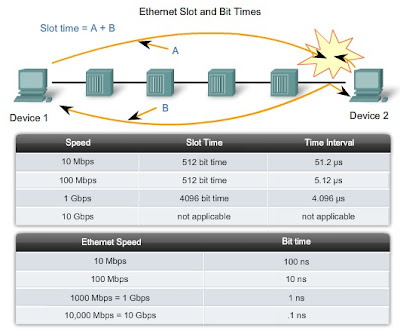 ICTechNotes: Ethernet Timing