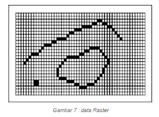Pengertian Dan Komponen Peta: Pengertian data Raster, Vektor, dan ...