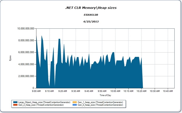 Virtual memory management in VMware: memory ballooning