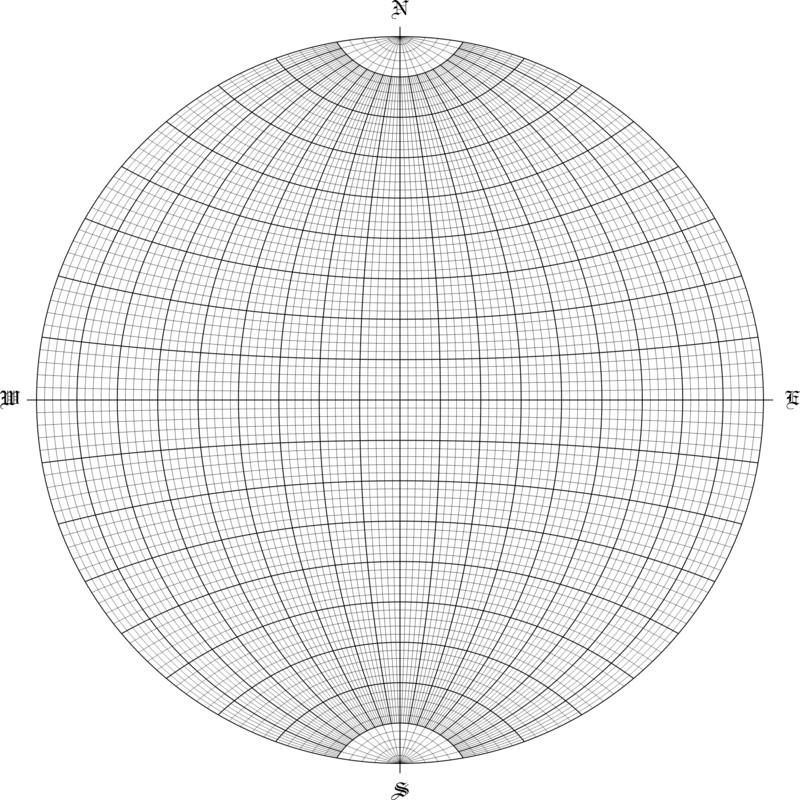 Geologi Struktur - Polar Net, Wulf Net, Schmidt Net