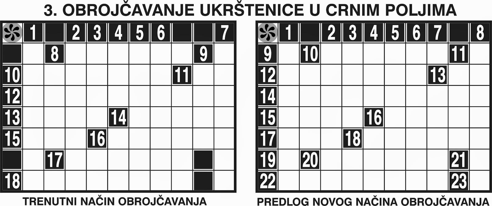 SRPSKA ENIGMATIKA : PRAVILA ZA UKRŠTENICE - OBROJČAVANJE MREŽE ...
