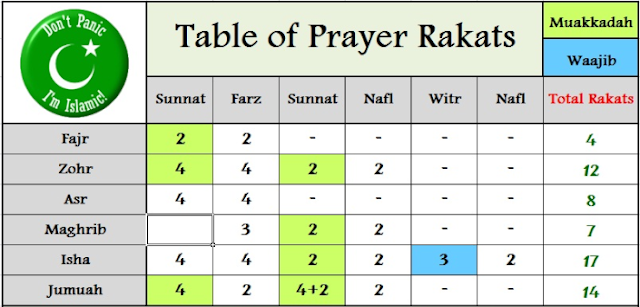 Namaz Ki Rakat Namaz Padhne Ka Tarika - Islamic news