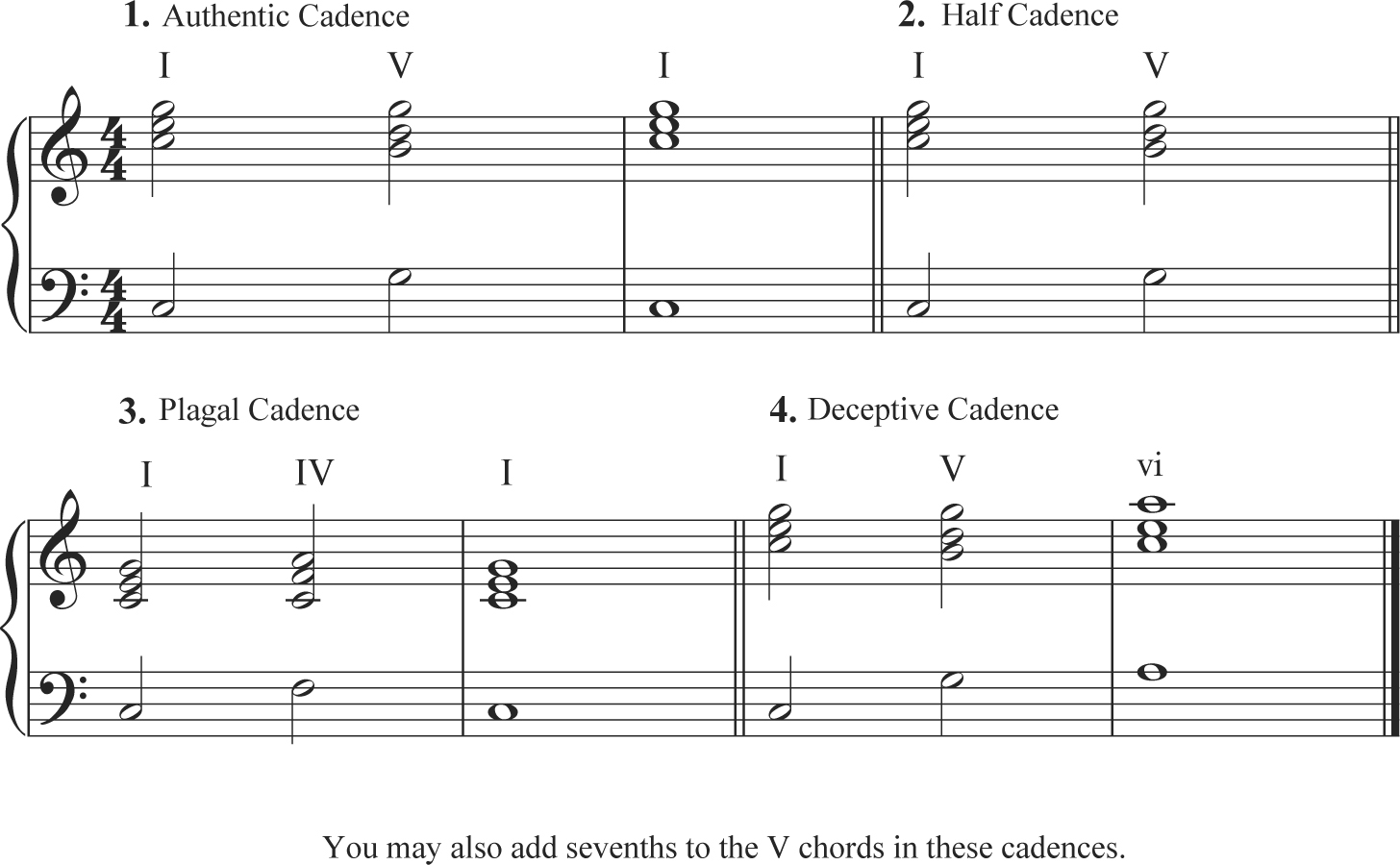 3 Strategies to Produce Strong Chord Resolutions... | Creative Guitar ...