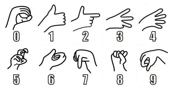 Acessibilidade Agora: Dicionário de Libras