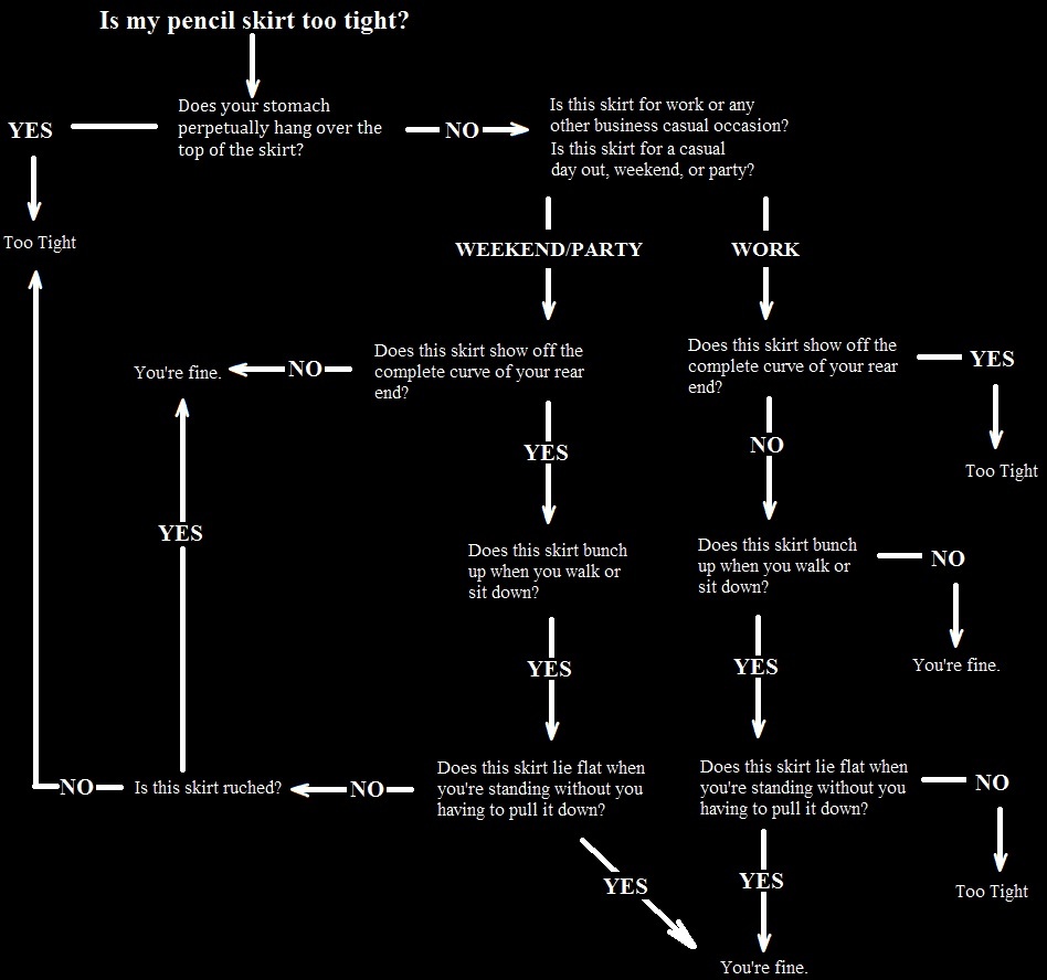Closet Monster: Going with the flow...chart