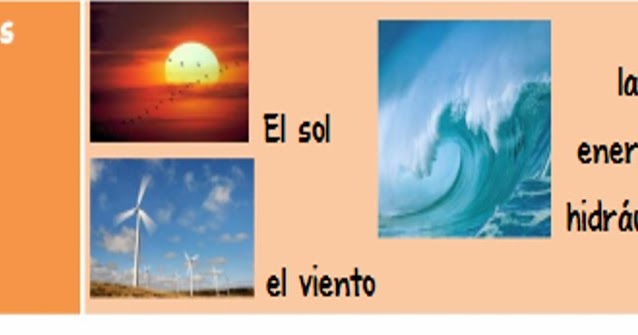 El Planeta es tu casa!: RECURSOS INAGOTABLES.