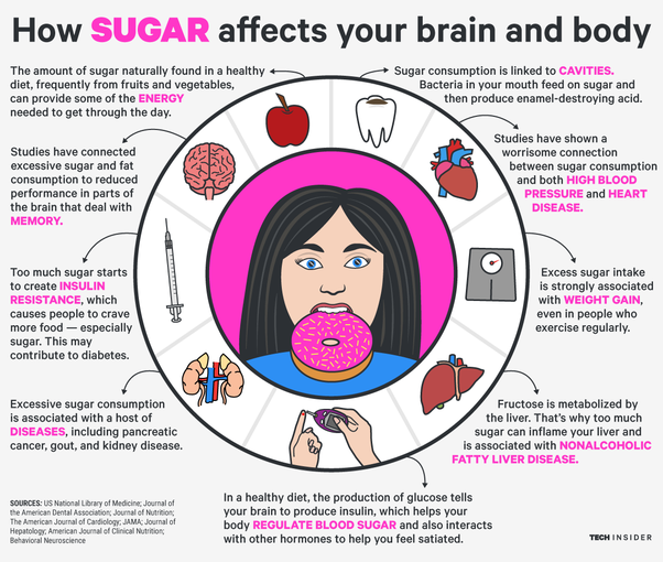 HEALTH AND FITNESS: SUGAR : A SWEET POISON