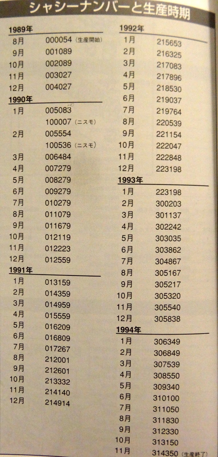 Nissan Skyline GT-R R32 Production Dates - Nissan Skyline GT-R s and ...