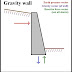 Retaining Wall Design: Gravity Wall Design