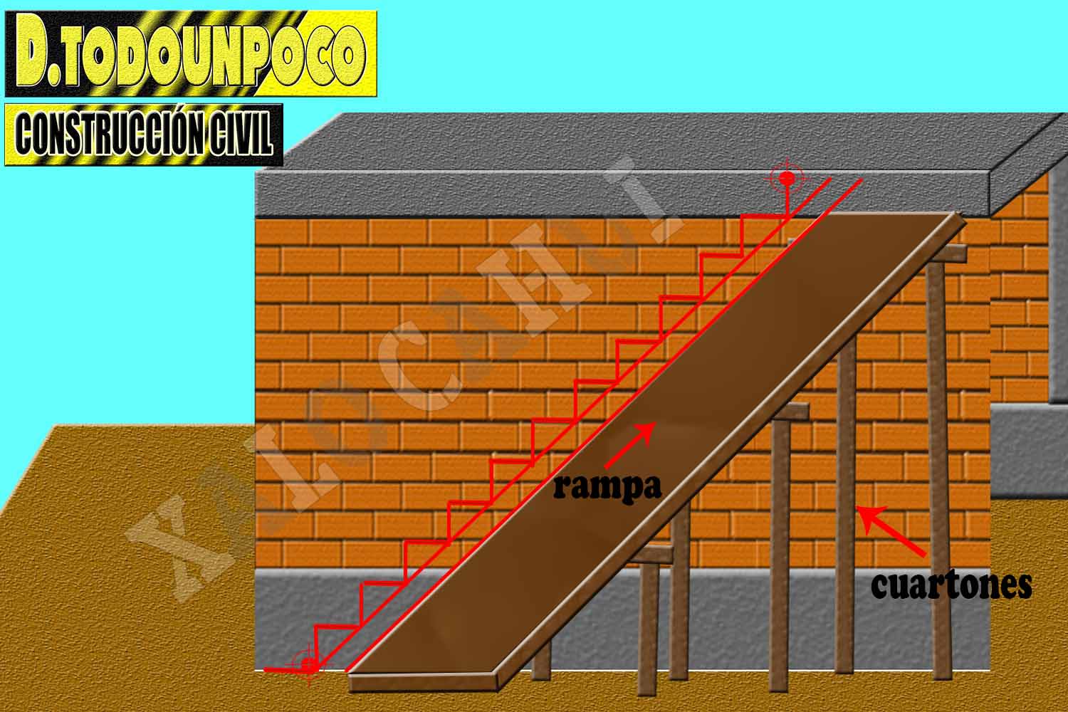ENCOFRADO DE ESCALERAS O GRADAS ~ D.TODOUNPOCO