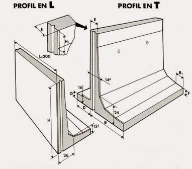 Comment dimensionner un mur de soutènement ~ Engineering et Architecture
