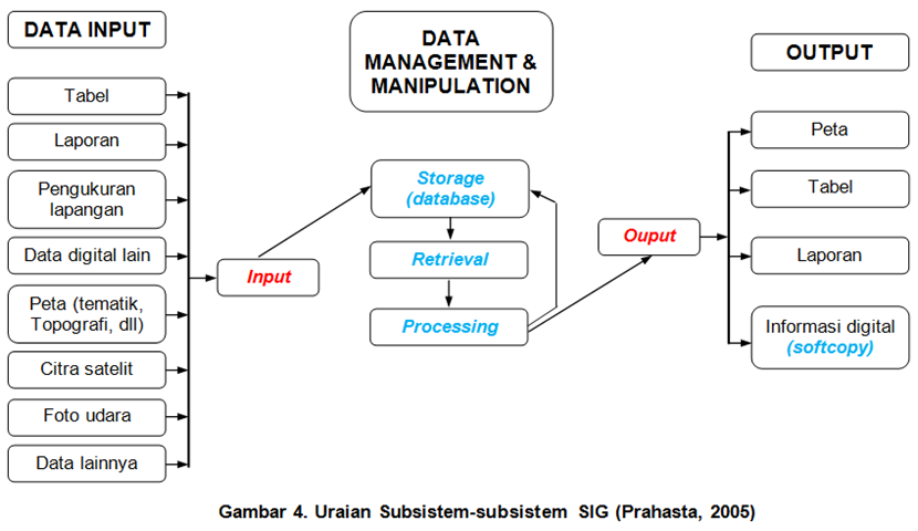 SISTEM INFORMASI GEOGRAFI - GEOMEDIA