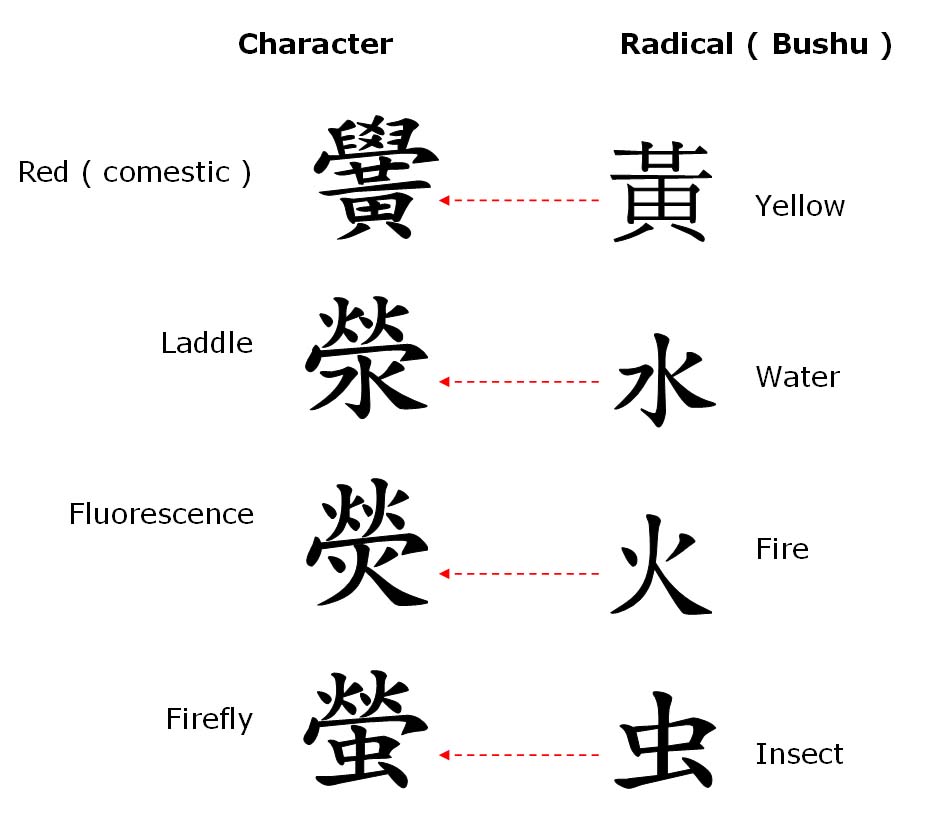 Vietnamese Alphabet Symbols