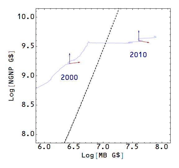 Information Transfer Economics: Extracting nominal shocks