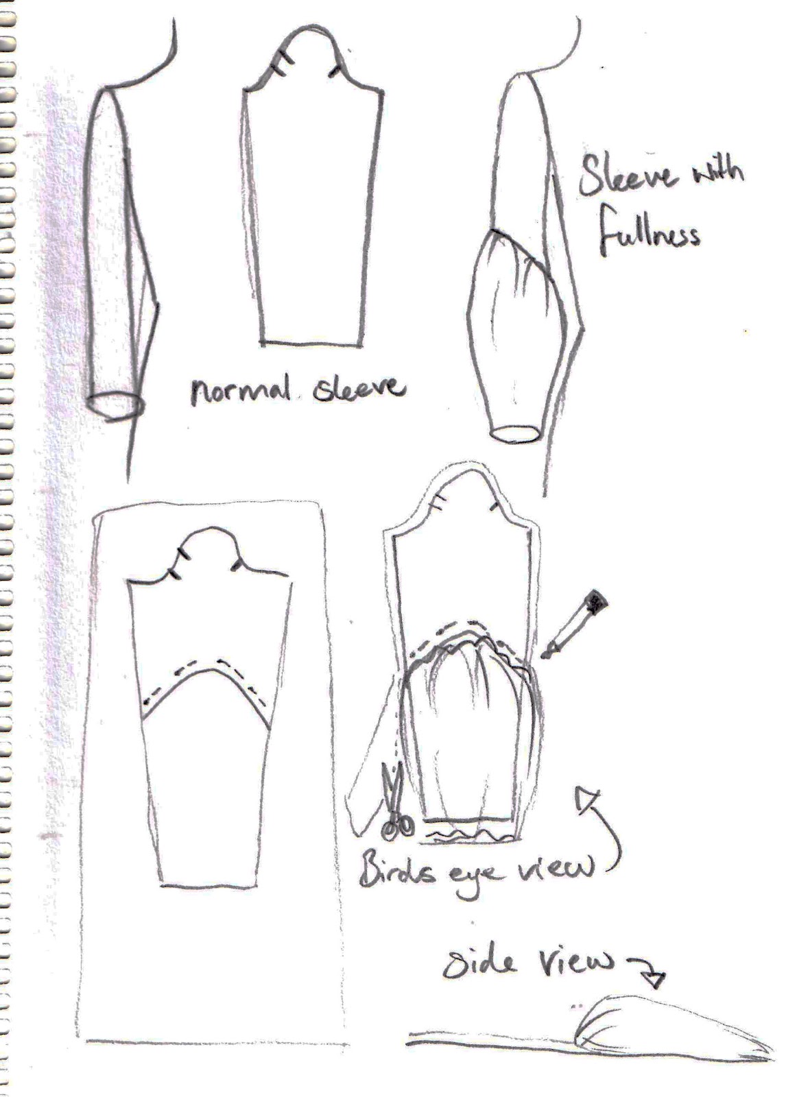 Pro forma: Creative Pattern Cutting