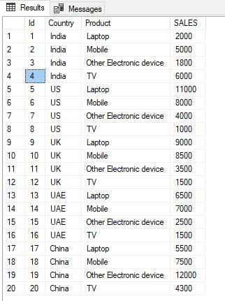 All about SQLServer: SSIS Unpivot