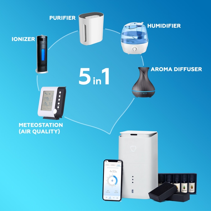 Stacy Talks & Reviews: AirZen - Multi-functional Device for Personal ...