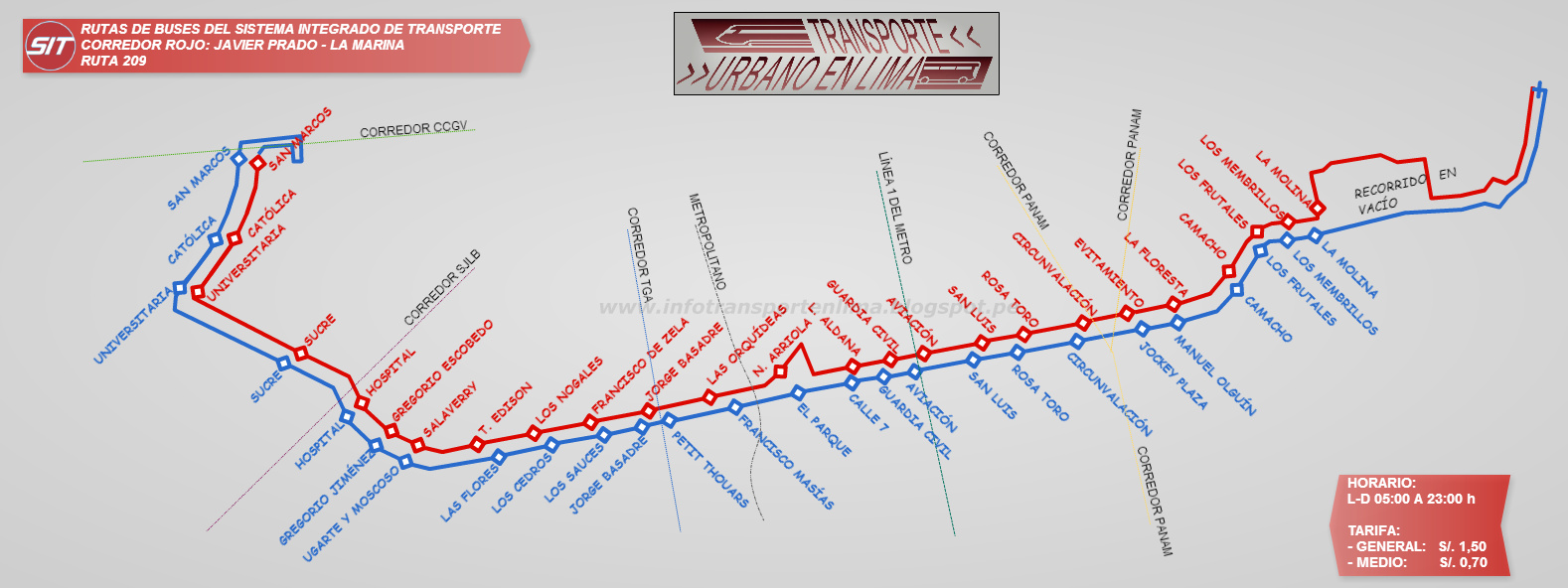 Rutas, tarifas y horarios del SIT de Lima Metropolitana y Callao ...