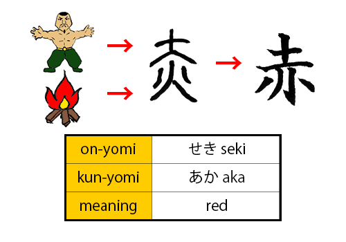 Kanji study - colors|Learn Shodo With a Brush Pen!