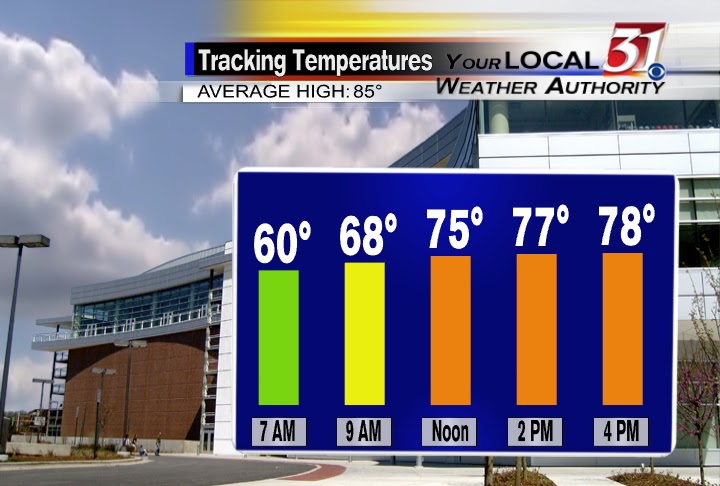 Your Local Weather Authority Weather Blog: Comfortable Temperatures ...