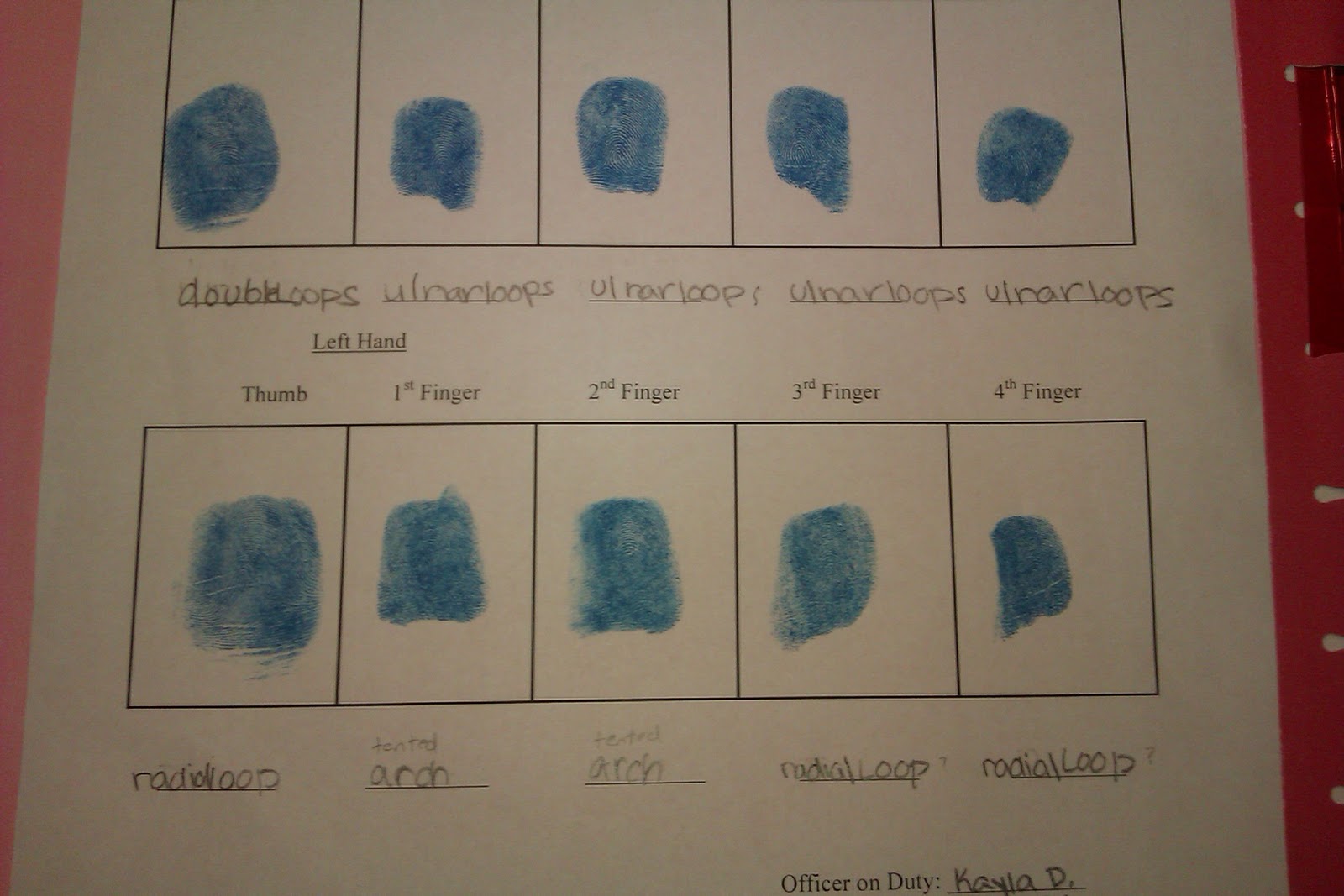 Forensics: Forensics: Fingerprinting