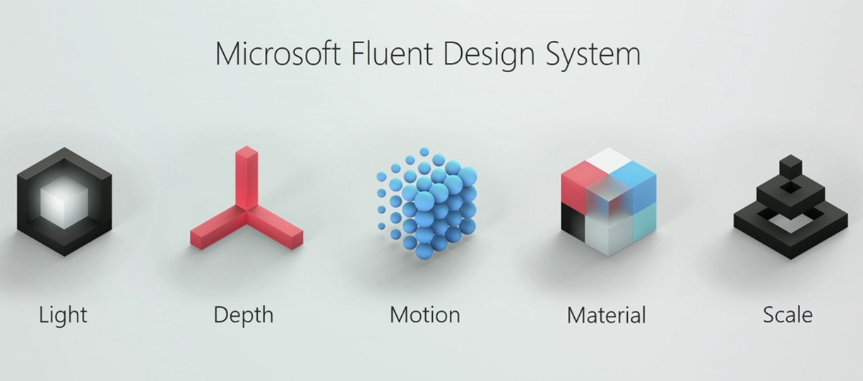 Microsoft's Fluent Design - An eloquent design for complex world ...