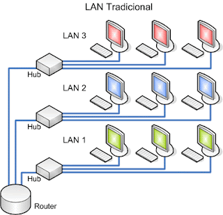 CANELO: Interconectividad de redes: Unidad 1