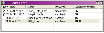 Informatica: Loading Multiple Target Tables having the same definition ...