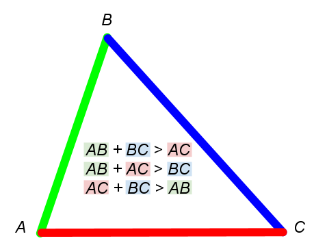 Michelle's Geometry Blog: Aim: How do we use the triangle inequality ...