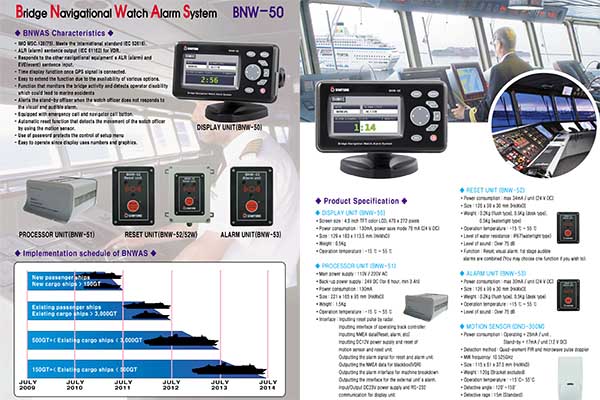 Bridge Watch Navigation Alarm System atau BNWAS | BlaacckGooat